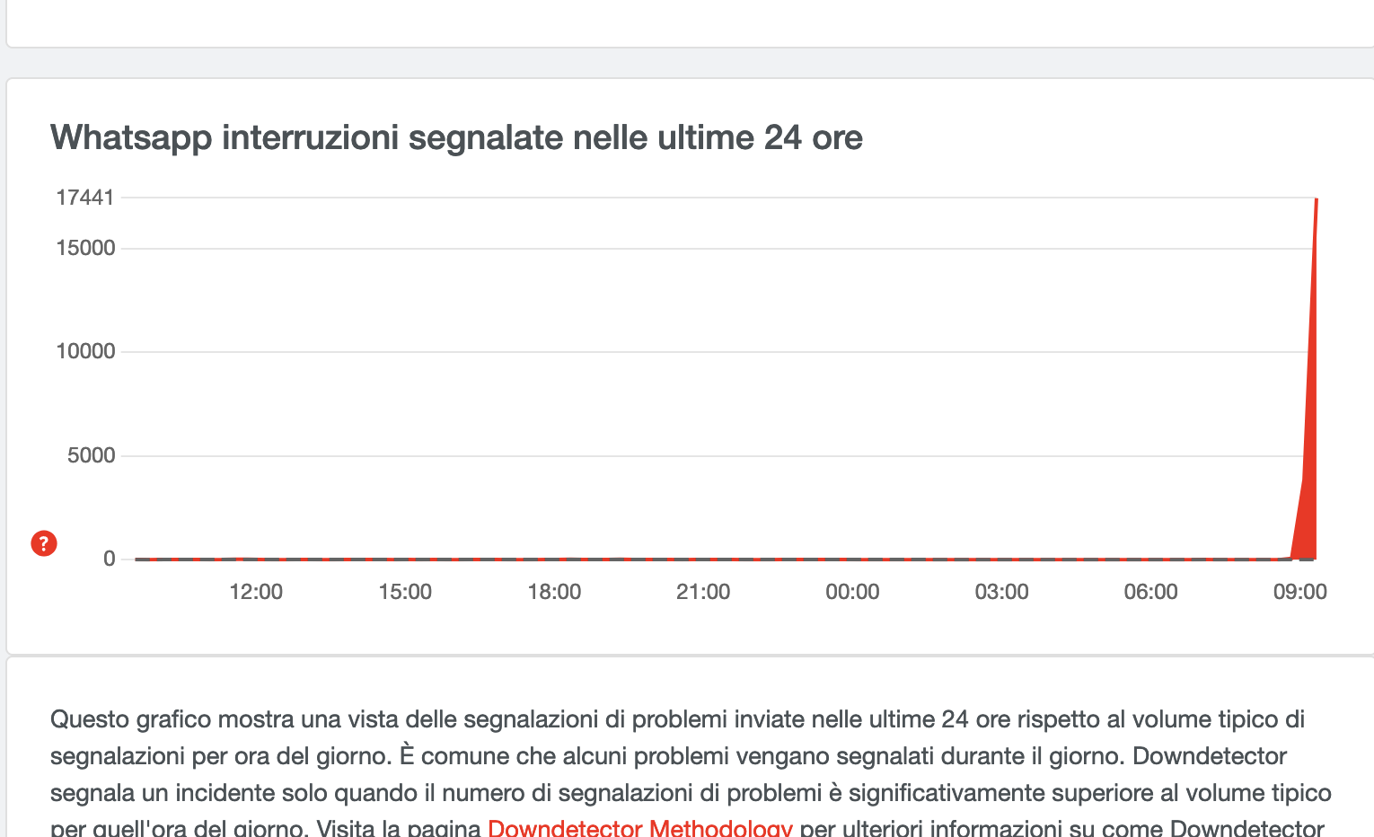 WhatsApp down, mattinata difficile per gli utenti